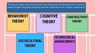 Concepts and Theories of School-Based English Language Teaching.pptx