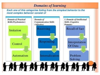 CONCEPTS OF LEARNING | PPTX