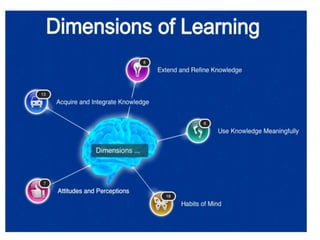 CONCEPTS OF LEARNING | PPTX