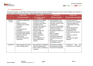 Concept Service Transition_v1 0.docx