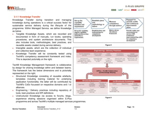 Concept Service Transition_v1 0.docx