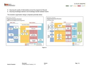 Concept Service Transition_v1 0.docx