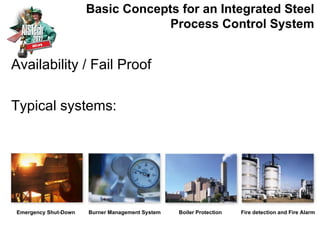 Basic Concepts for an Integrated Steel Process Control System | ZIP