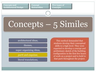 Concepts in Architecture | PPT