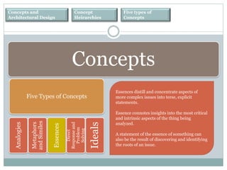 Concepts in Architecture | PPT