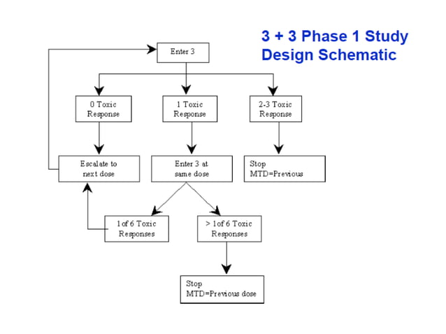 Concepts in Biostatistics Presentation.pdf