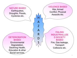 Concepts in disaster management | PPTX | Environment | Science