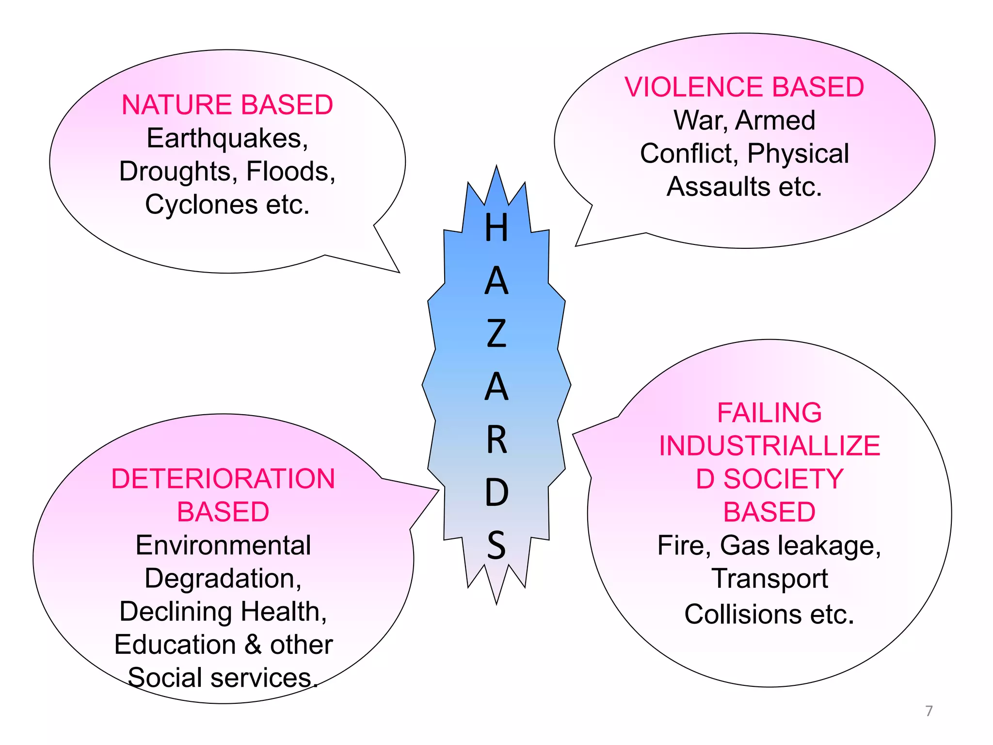 Concepts in disaster management | PPTX