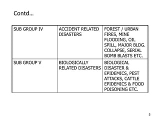 Concepts in disaster management | PPTX