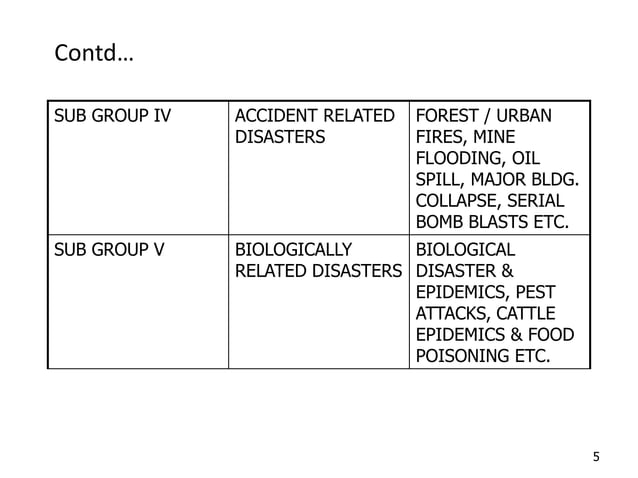 Concepts in disaster management | PPTX