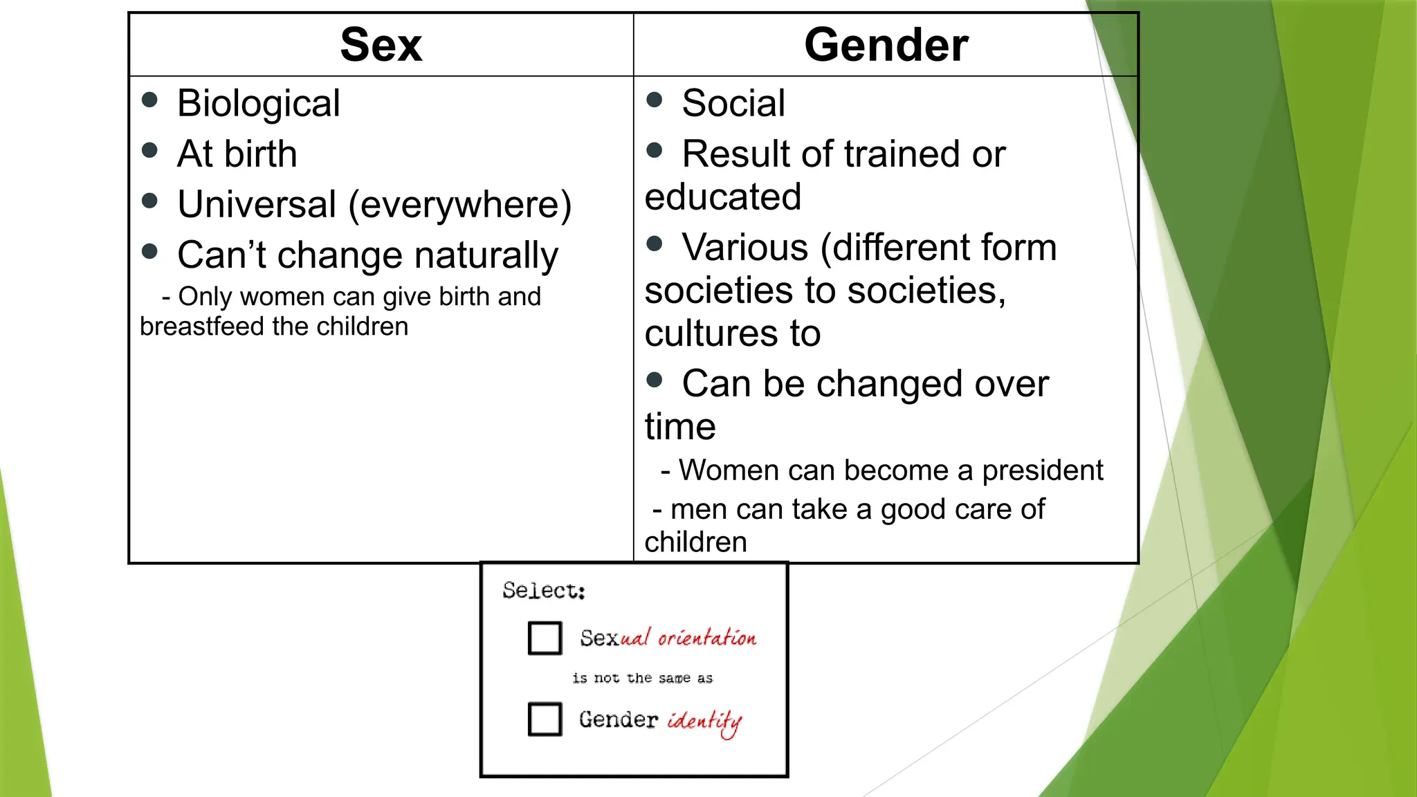 Concepts in Gender and sex edited in .pptx