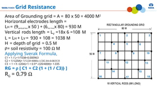 Subject: Concepts in Grounding & Earthing.pptx