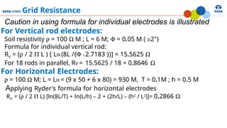 Subject: Concepts in Grounding & Earthing.pptx