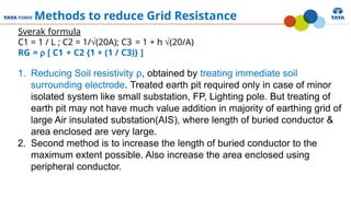 Subject: Concepts in Grounding & Earthing.pptx