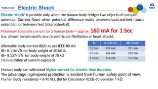 Subject: Concepts in Grounding & Earthing.pptx