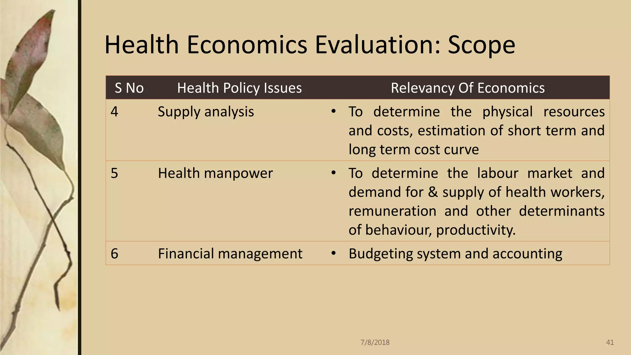 Concepts in health economics | PPTX