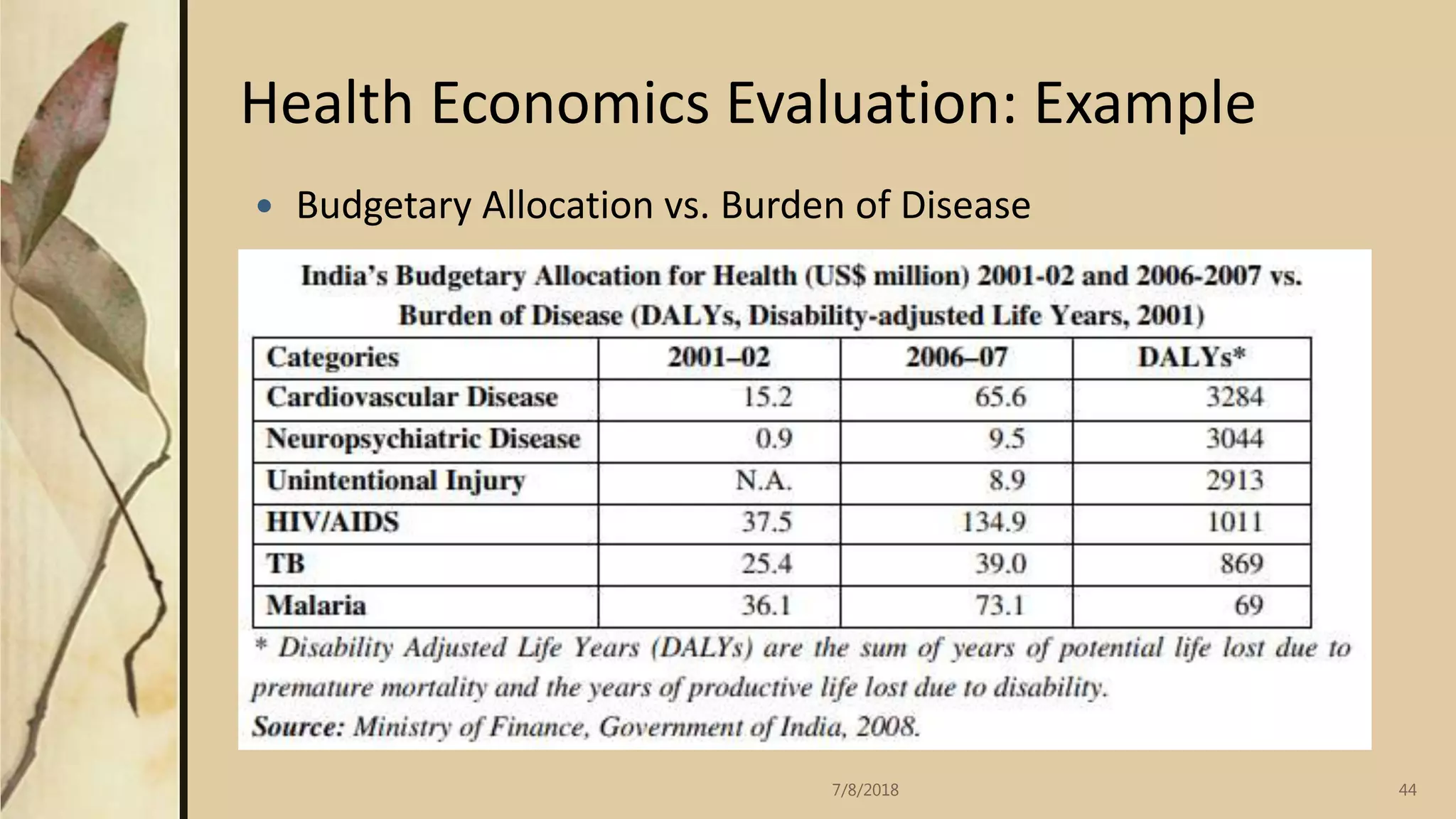 Concepts in health economics | PPTX