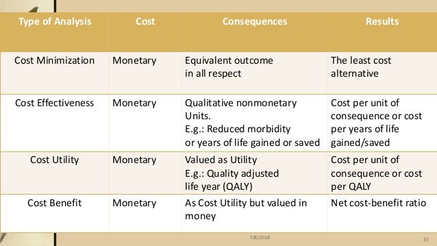 Concepts in health economics