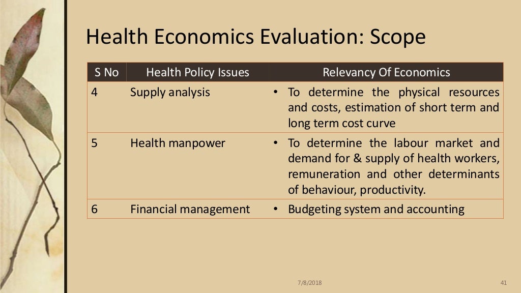 Concepts In Health Economics