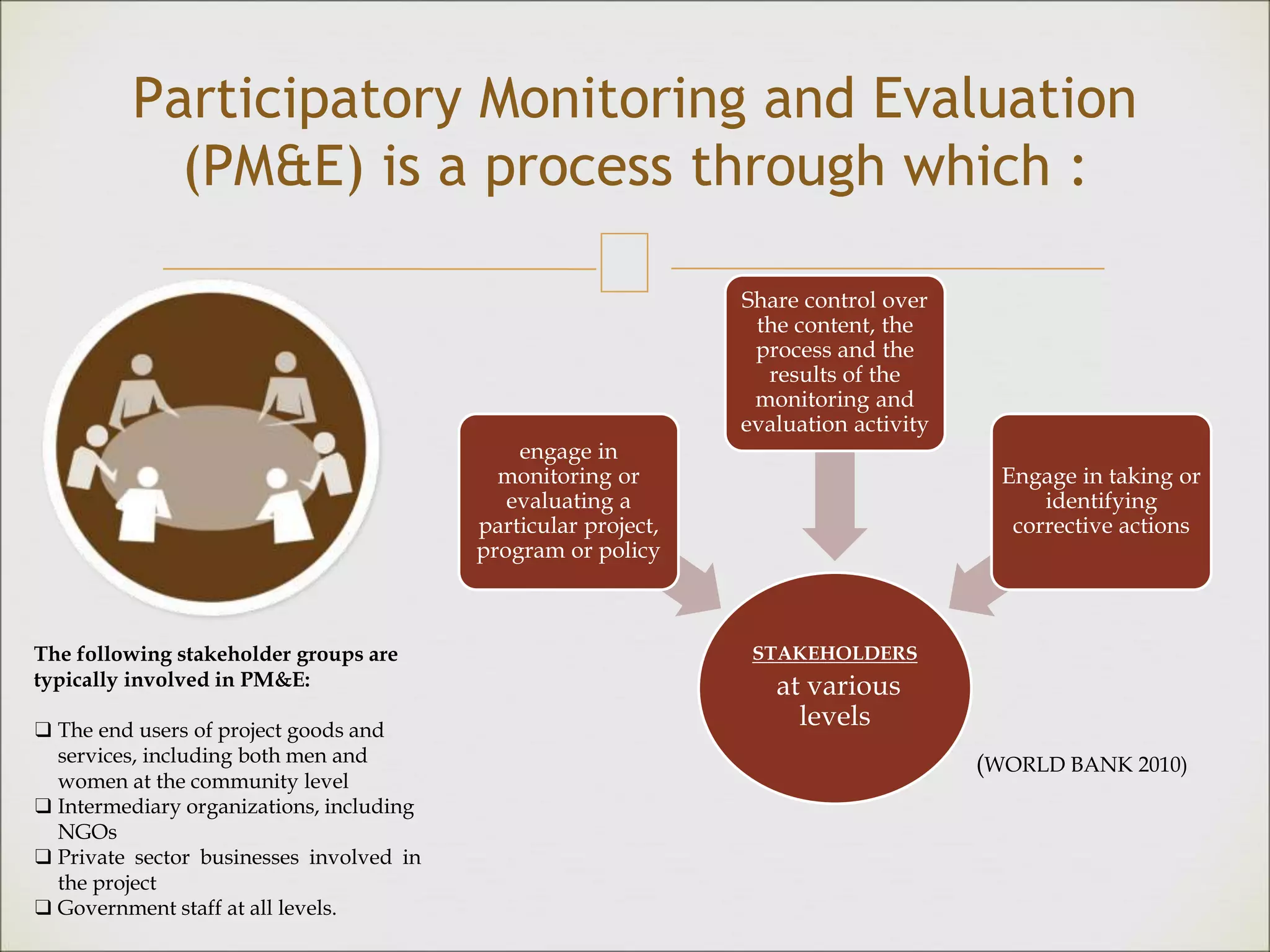 Concepts in Participatory Monitoring and Evaluation | PPT