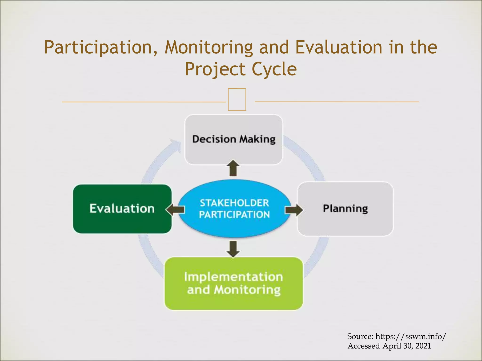 Concepts in Participatory Monitoring and Evaluation | PPT