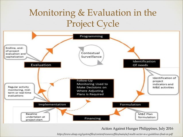 Concepts in Participatory Monitoring and Evaluation | PPT | Non-Profit ...