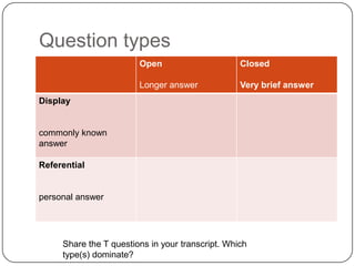 Concepts in t fronted classroom discourse | PPTX | Workshops and ...