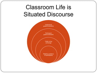 Concepts in t fronted classroom discourse | PPTX