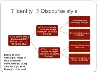 Concepts in t fronted classroom discourse | PPTX