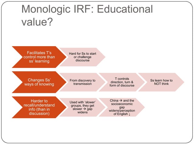 Concepts in t fronted classroom discourse | PPT