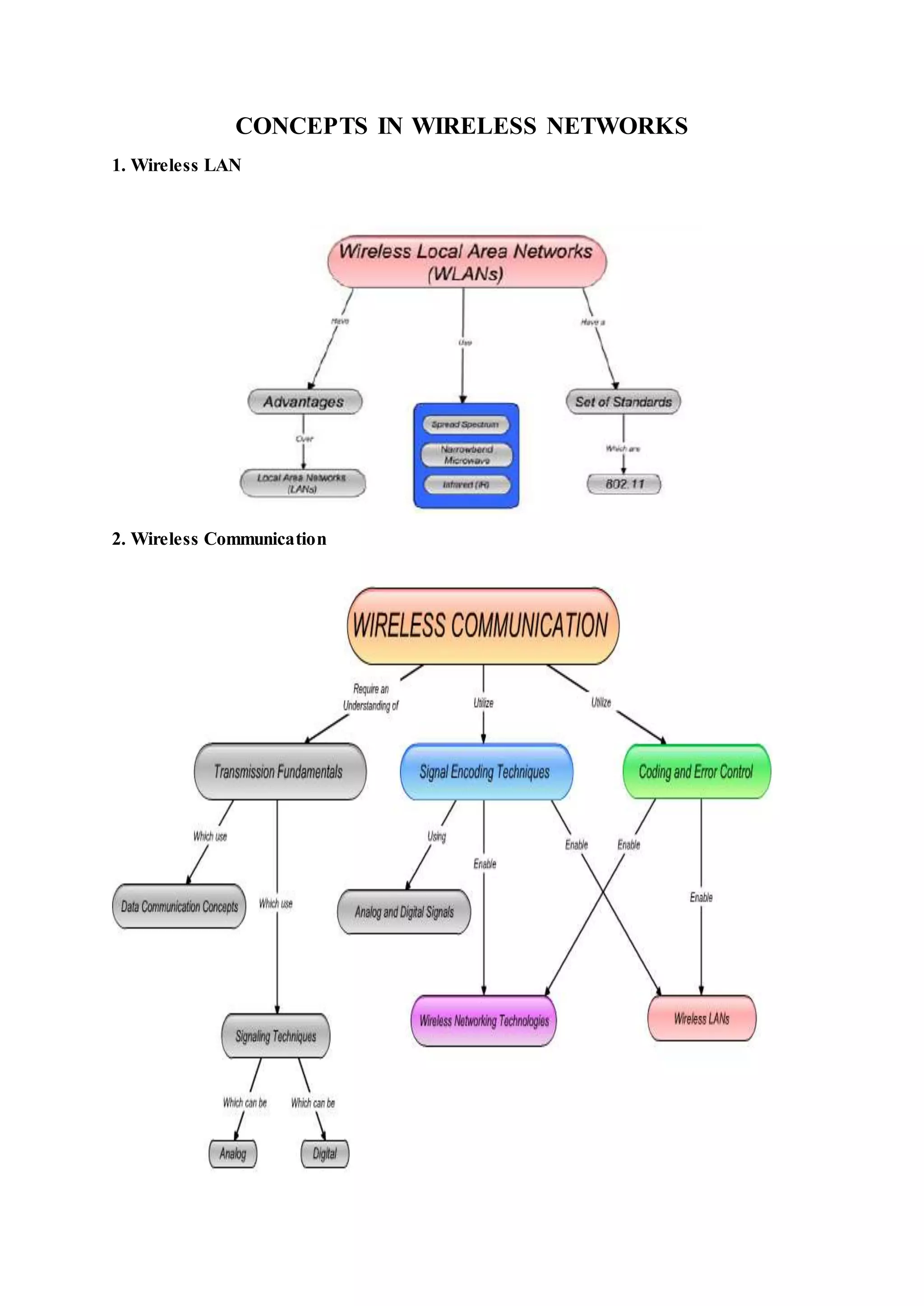 Concepts in wireless networks through Mind Maps | PDF