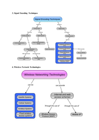 Concepts in wireless networks through Mind Maps | DOCX