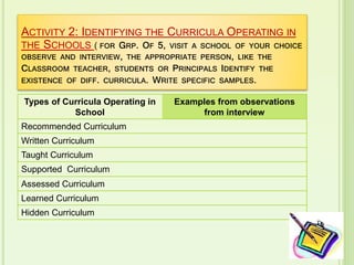 Concepts, nature and purpose of curriculum | PPTX