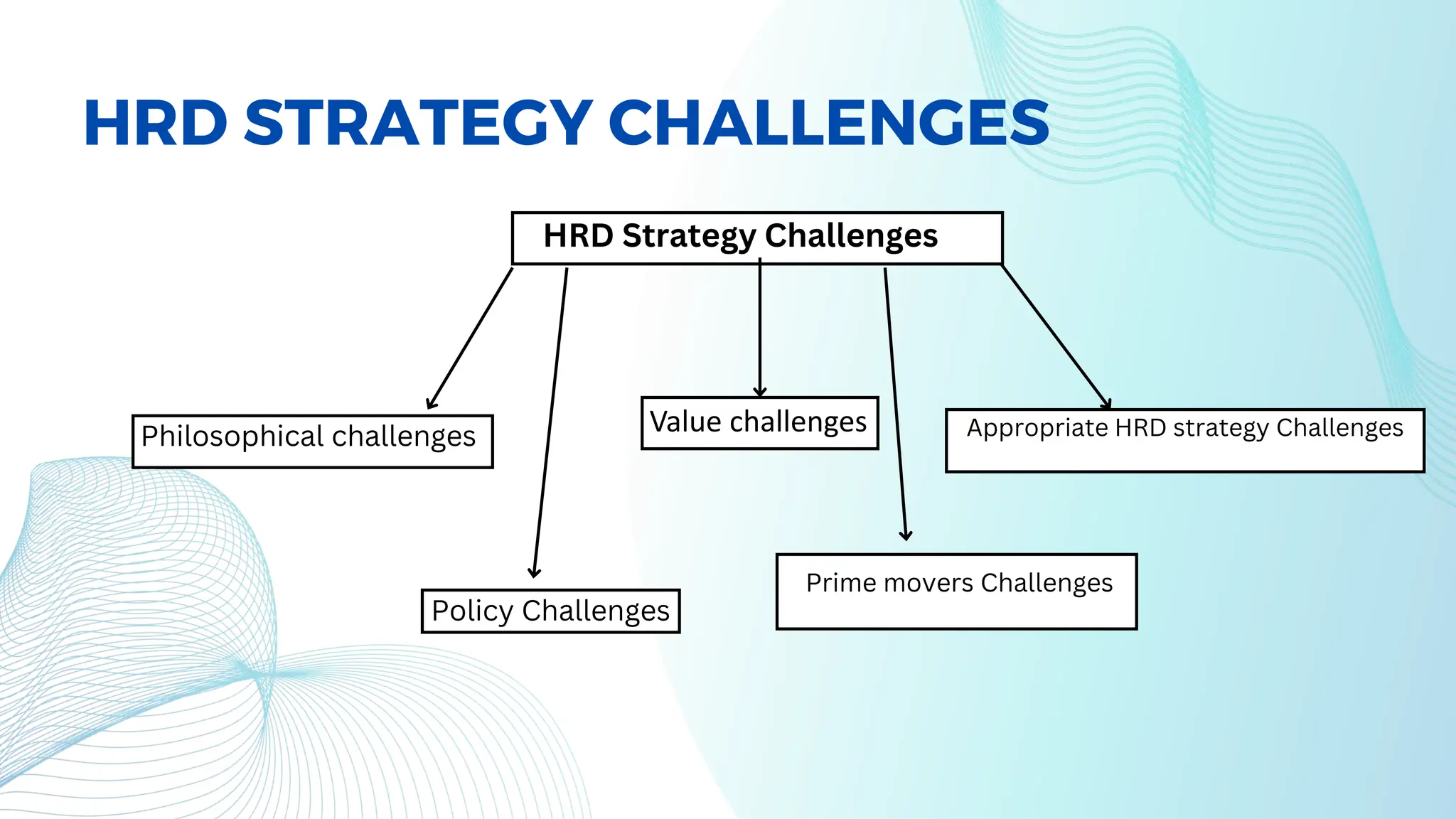 concepts of human resource development and its strategy | PPTX