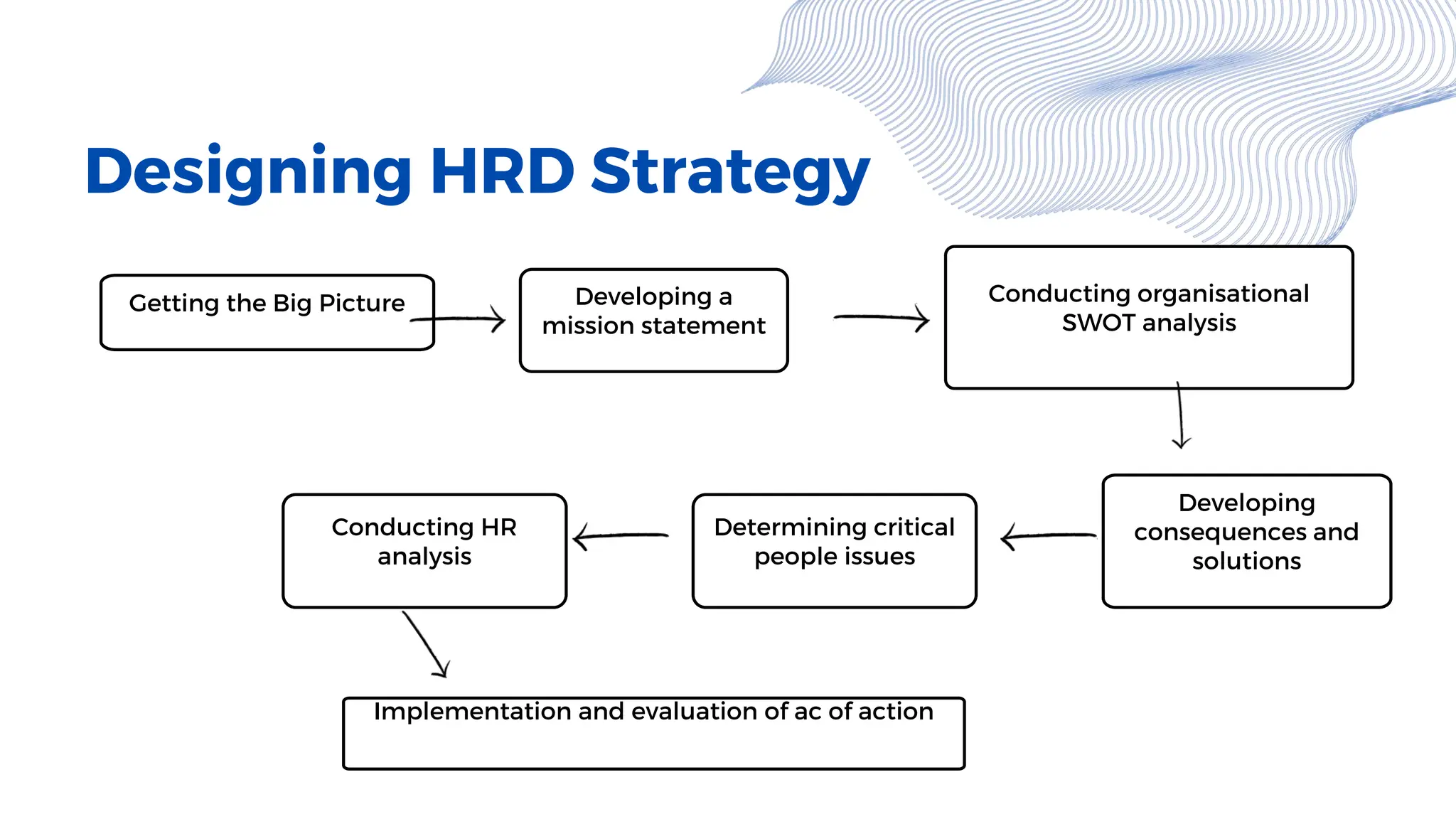 concepts of human resource development and its strategy | PPTX