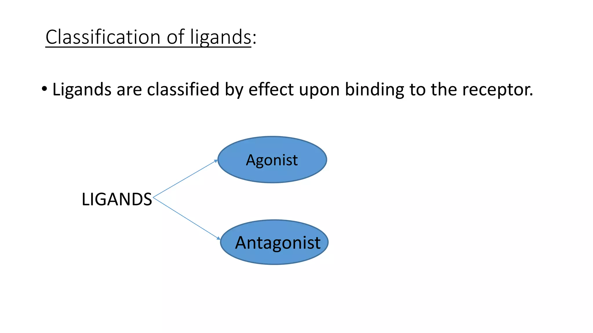 Concepts of agonist and antagonist receptors | PPTX