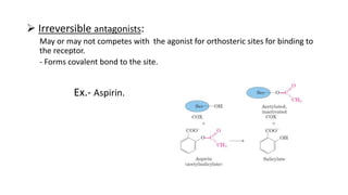 Concepts of agonist and antagonist receptors | PPTX