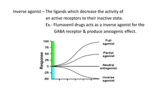 Concepts of agonist and antagonist receptors | PPTX