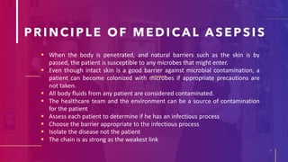 Concepts of Asepsis.pptx