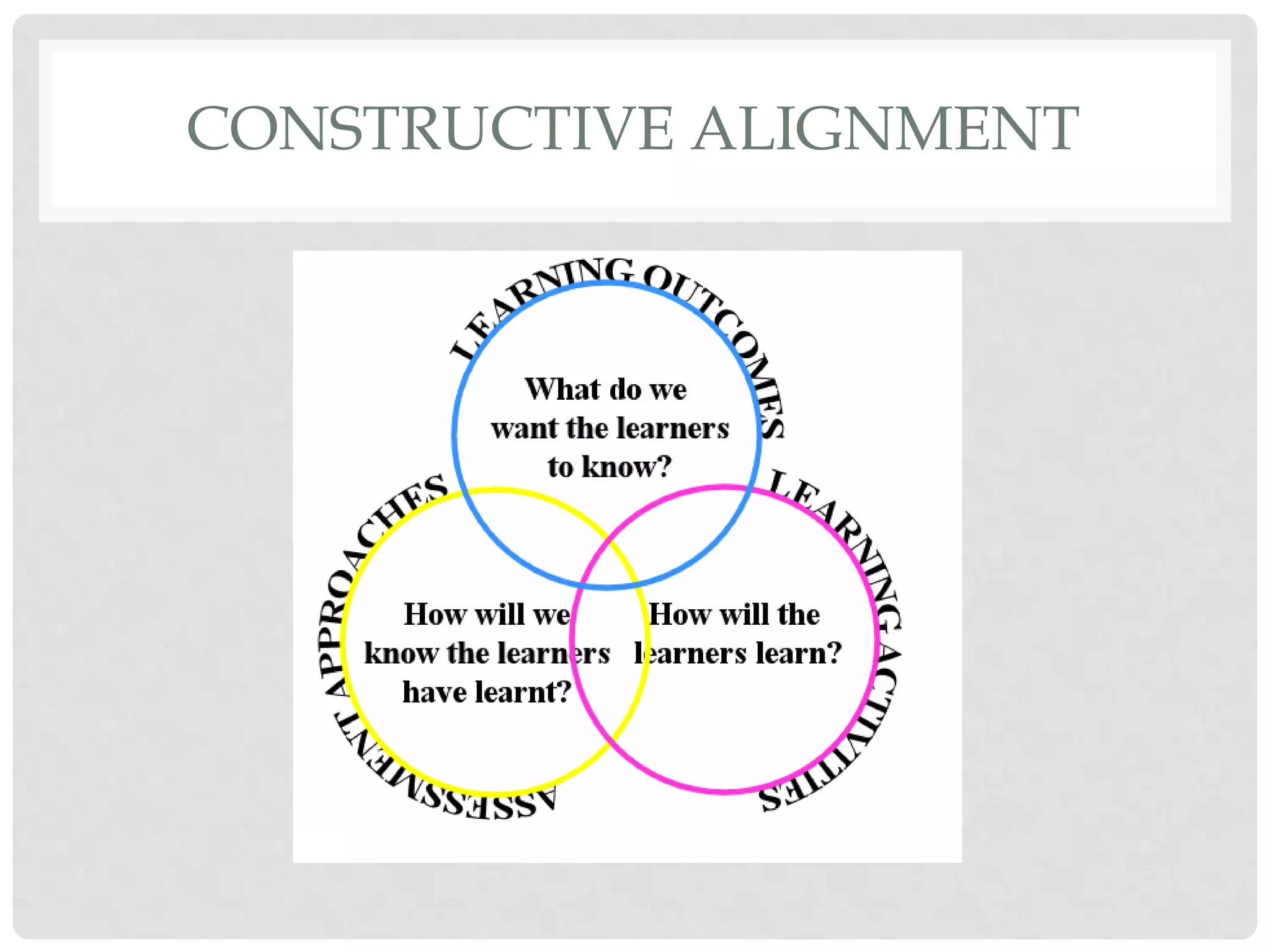 Concepts of assessment | PPTX
