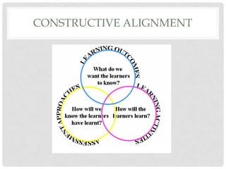 Concepts of assessment | PPTX