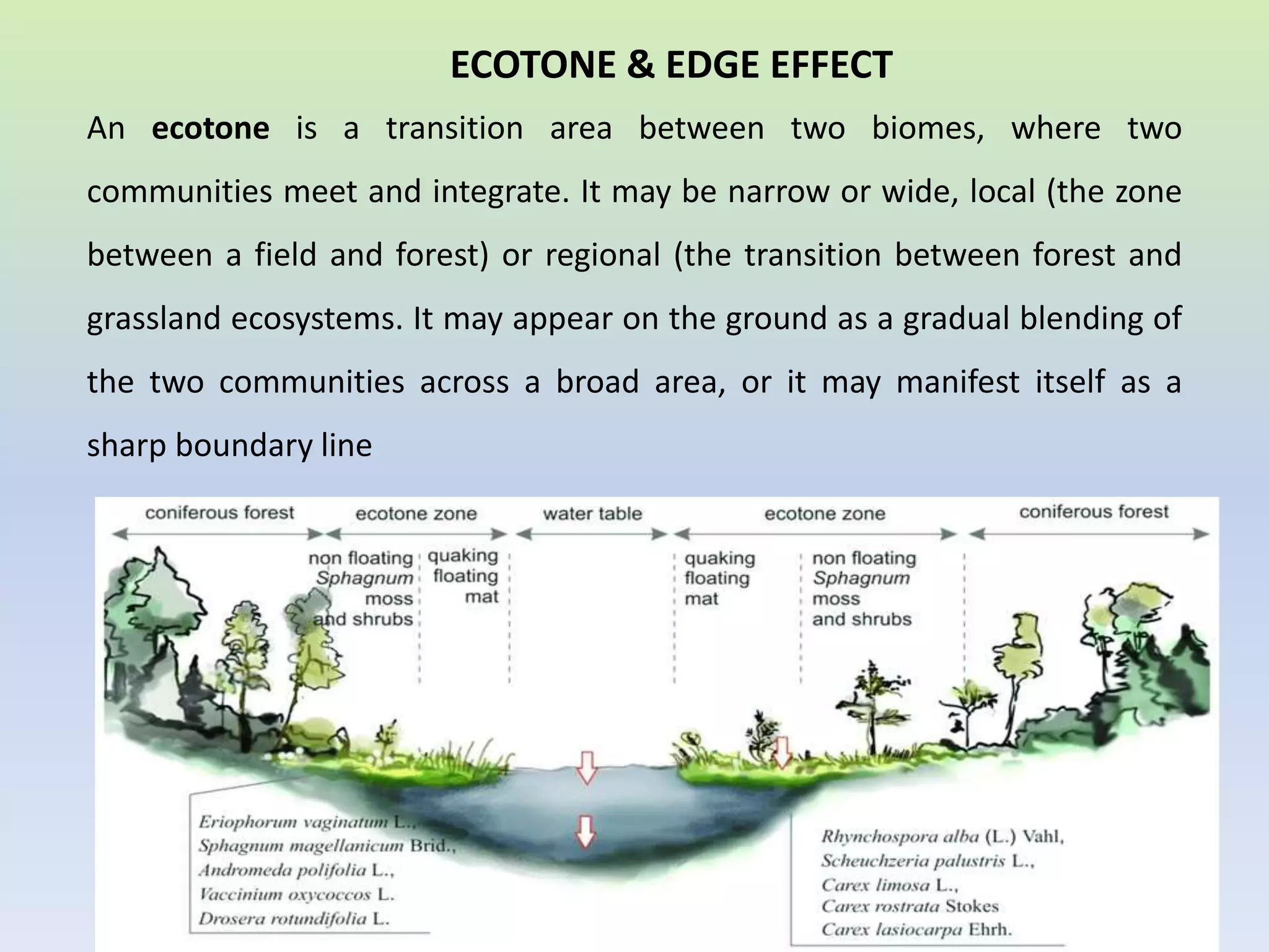 Concepts of biosphere, ecosystem, biome, ecotone, community and ecology ...