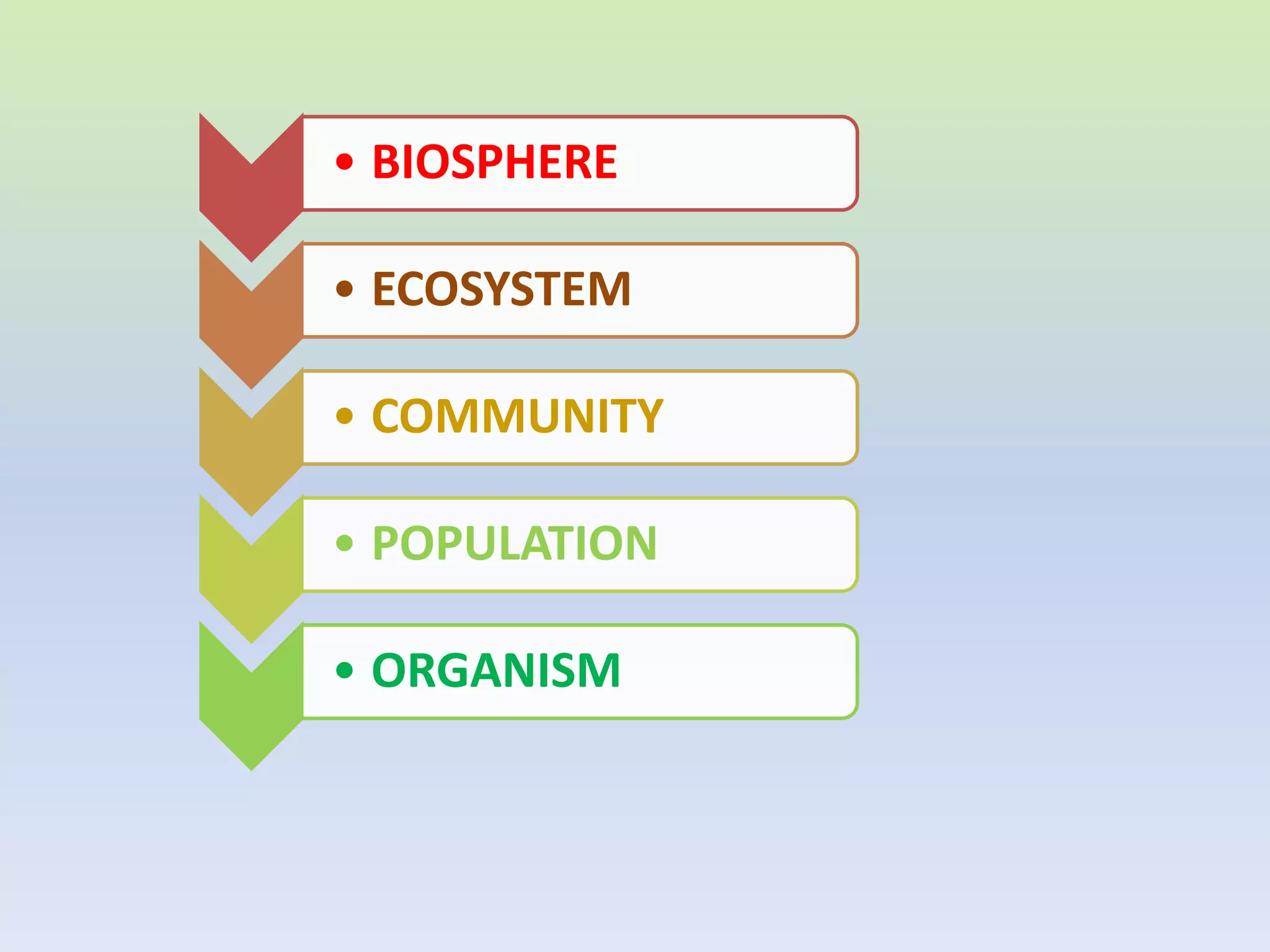 Concepts of biosphere, ecosystem, biome, ecotone, community and ecology ...