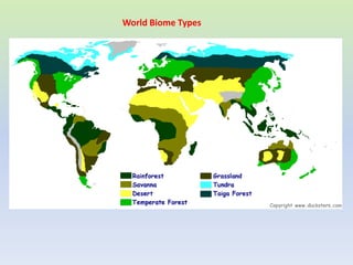 Concepts of biosphere, ecosystem, biome, ecotone, community and ecology ...
