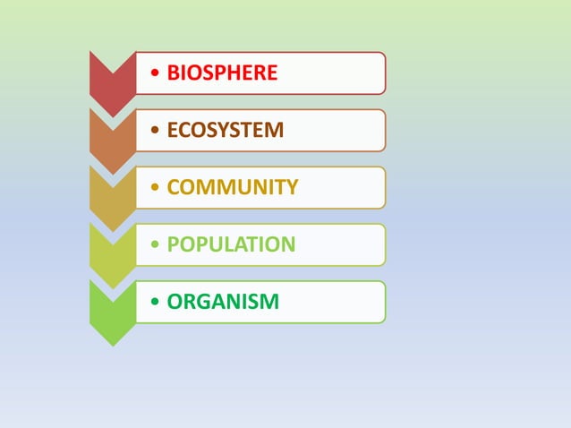 Concepts of biosphere, ecosystem, biome, ecotone, community and ecology ...
