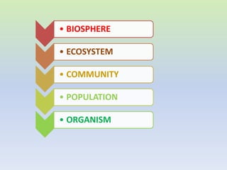 Biosphere Ecosystem Community Population Organism
