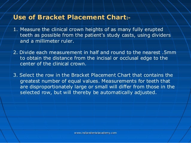 Concepts of bracket positioning techniques..