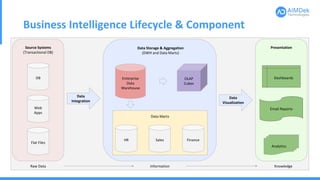 Concepts of business intelligence | PPT