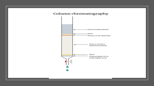 Concepts of chromatography | PDF