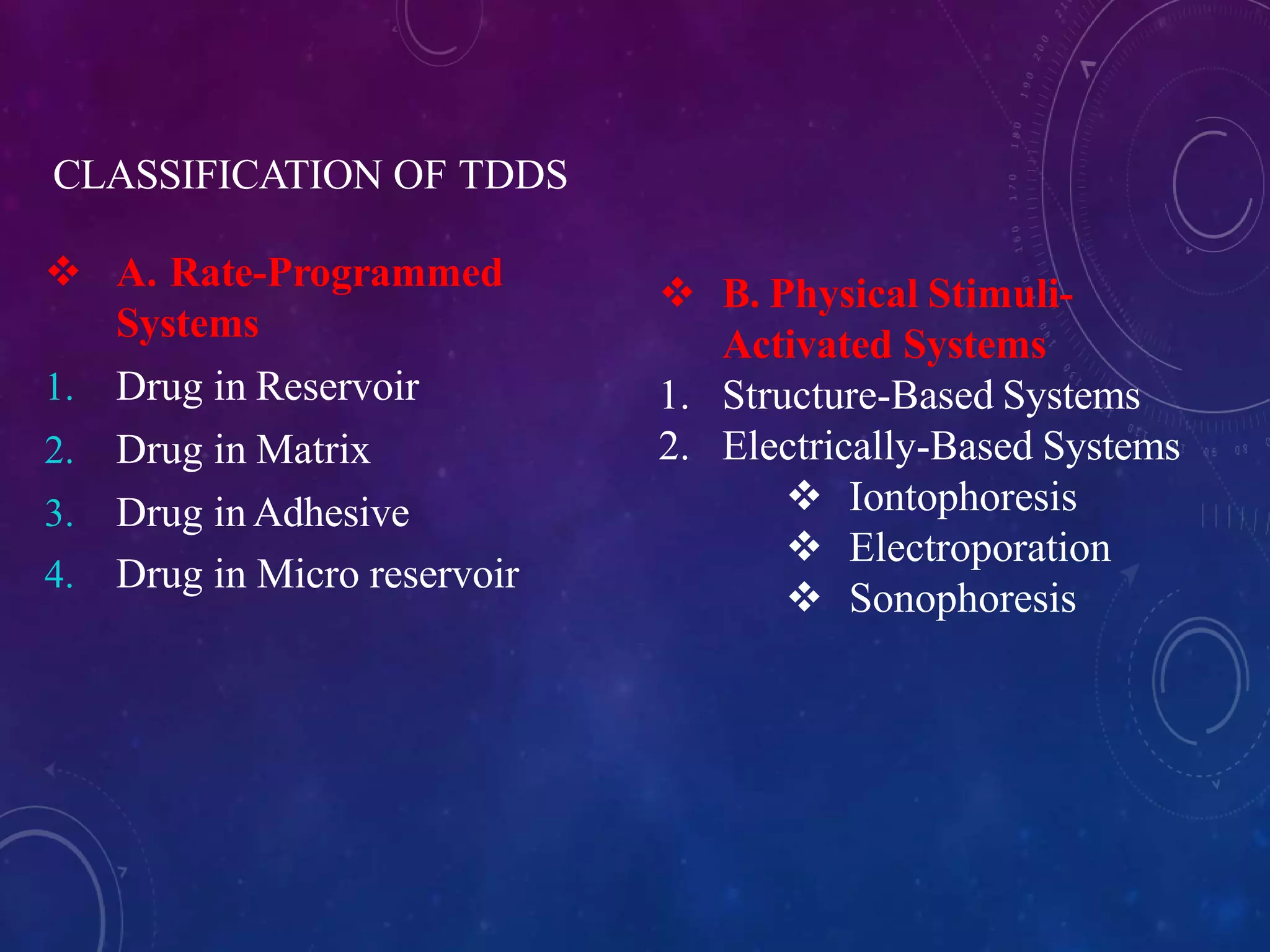 Concepts of controlled and novel drug delivery system | PPTX